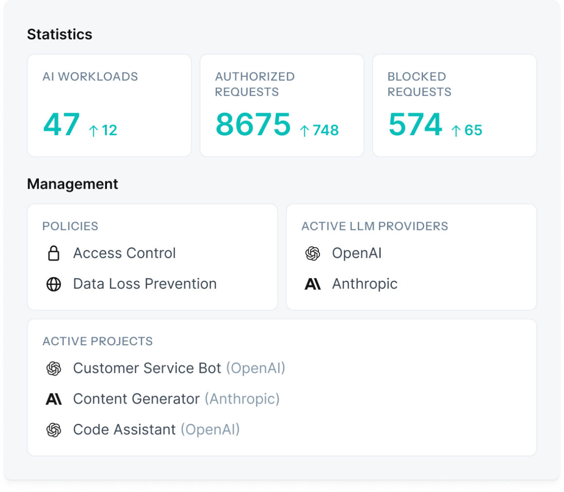 Non-Human Identity Management Platform Simplified | Defakto